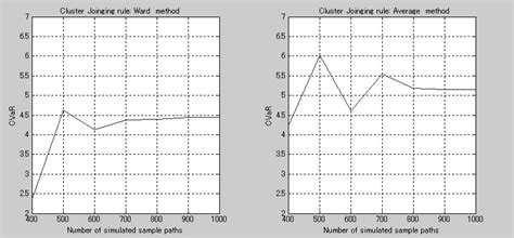 Convergence Of Different Clustering Methods W E 10132 × W 0