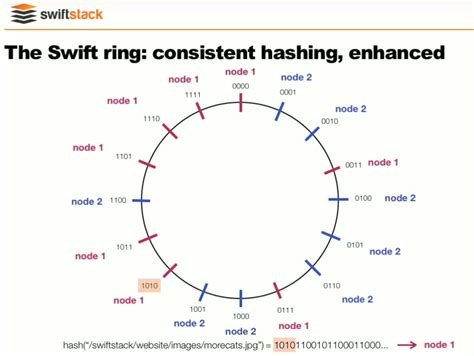 Swift Intro Presentation Powered By Revealjs