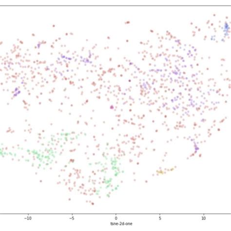 The Diagram Of Number Of Tweets Per Day Download Scientific Diagram