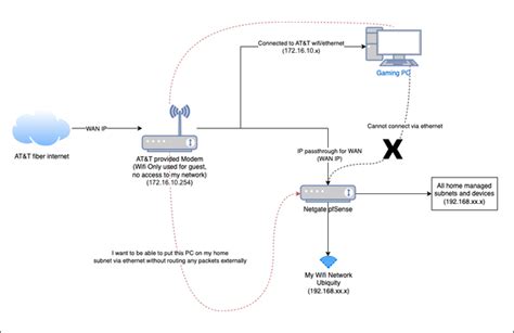 How Can I Set Up This Routing Without Wireguard Rhomelab