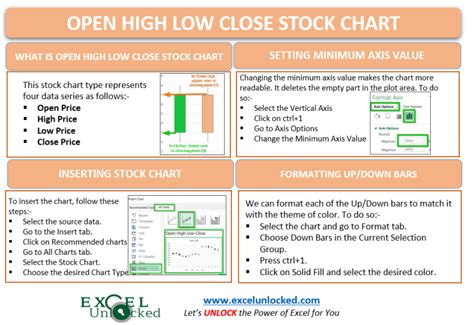 Open High Low Close Stock Chart Excel Unlocked
