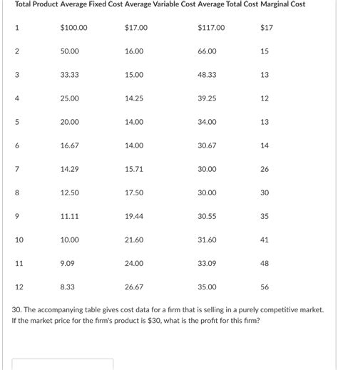 solved total product average fixed cost average variable