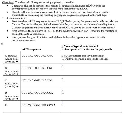 solved qbiectives translate mrna sequences using genetic code table