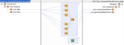 Bineonary Converting Sap Idoc Xml Date And Time To Structured Xml