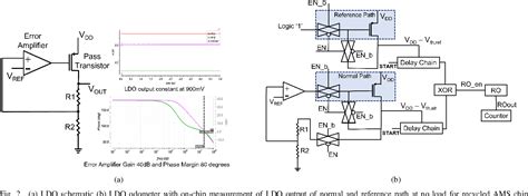 Figure 2 From Self Contained Ldo Odometer To Detect Recycled Counterfeit Ams Chips Semantic