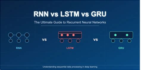 Recurrent Neural Network Rnn Architecture Explained By Sushmita