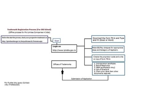 Gst Declaration Format Pdf