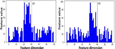 figure 4 from multi task joint learning model for segmenting and classifying tongue images using