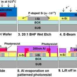 Schematic VLSI Compatible Process Flow Diagram For Fabrication Of Our Download Scientific