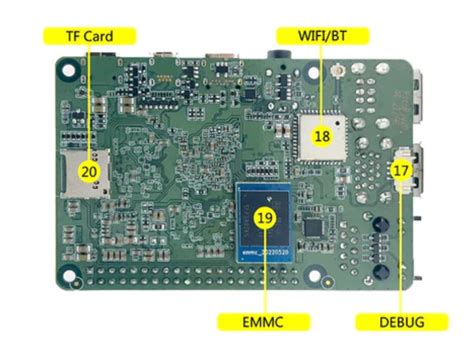Pi Like Sbc Taps Rockchip Rk3588s Soc