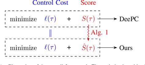 Figure 1 From Learning Based Efficient Approximation Of Data Enabled Predictive Control