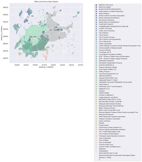 Open Space Analysis — Miltonmaps Documentation