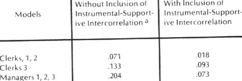 Average Absolute Differences Between Actual And Implied Correlation