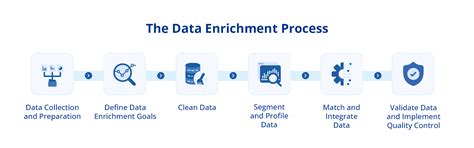 What Is Data Enrichment A Comprehensive Guide