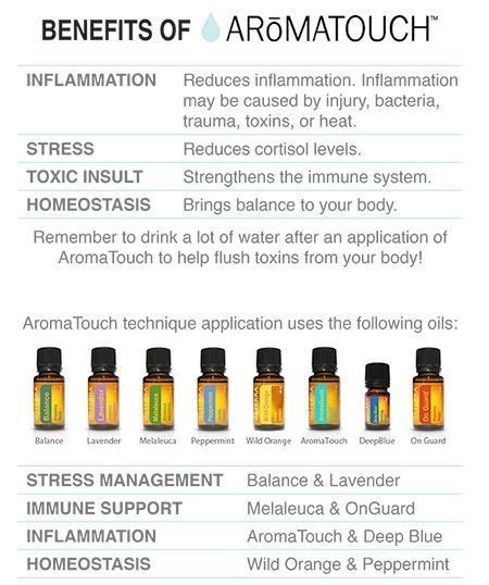 Doterra Aroma Touch Eo