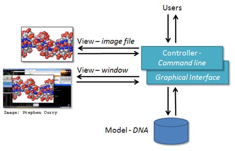 Software Architecture Intermediate Research Software Development
