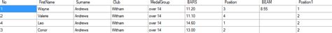 Sql Server Sql Pivot Multiple Columns Or C Split And Join In