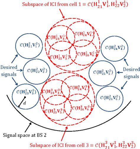 Figure 1 From An Interference Alignment Scheme For Symmetric Multicell
