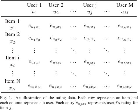 Figure 1 From Matrix Factorization Based Collaborative Filtering With