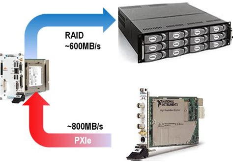 What Is The Difference Between Software Raid And Hardware Raid