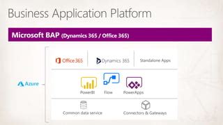 PowerApps With Common Data Services PPTX