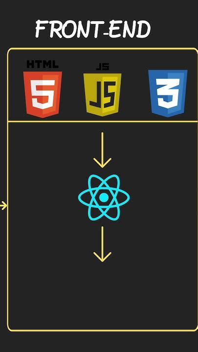 Htmx فل ستاك بدون جافاسكريبت Python Htmx Js Youtube