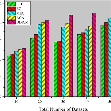 Social Welfare Maximization Ratio Download Scientific Diagram