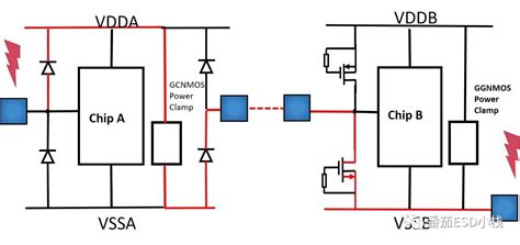 浅谈esd防护—sip的esd防护难题（一） 专业集成电路测试网 芯片测试技术 Ic Test