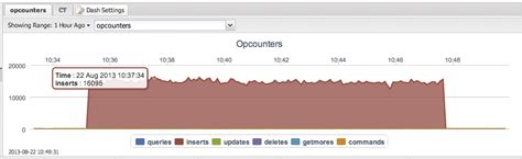 Nosql Battle Of The East Coast Benchmarking Mongodb Vs Tokumx Cluster