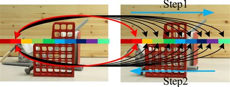 Leftright Consistency Verification Download Scientific Diagram