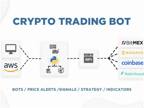 Python Telegram Bot Crypto Trading Bot Bet Bot Aviator Bot Discord