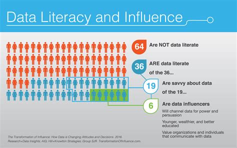 Data Having Greater Influence On Public Decision Making