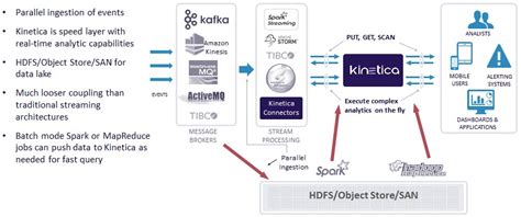 Pushing Database Scalability Up And Out With Gpus