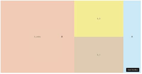 Treemap Forked Codesandbox Treemap Forked Codesandbox