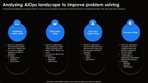 Analysing Aiops Landscape To Improve Ai For Effective It Operations Management Ai Ss V Ppt Example