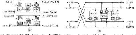 Figure 1 From Improved Lossless Audio Coding Using The Noise Shaped