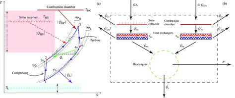 Brayton Cycle Pv Diagram Alternator