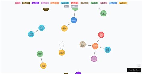 React Graph Minimalist Forked Codesandbox