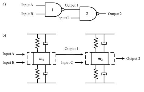 A Schematic Of Cascaded Nand Gates B Implementation Of Two Cascaded