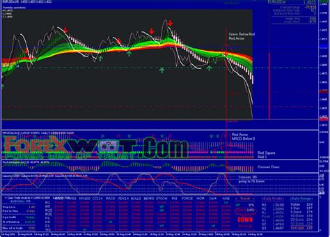 Top 5 Best Profitable Simple Forex Scalping Trading Indicator System And Strategy Forex