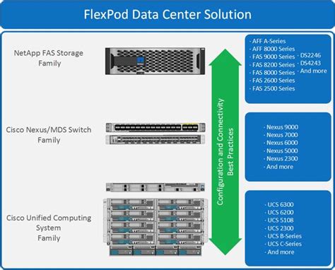 FlexPod Datacenter With Microsoft Hyper V Windows Server Design Guide Cisco