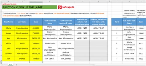 sales ranking with functions vlookup and large excel mindstorm