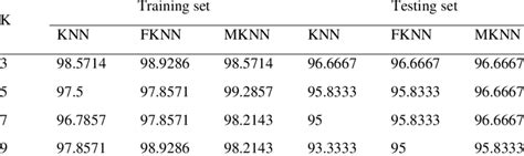 Comparison Between Three Algorithms Download Scientific Diagram