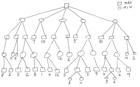 solved consider the game tree shown below perform