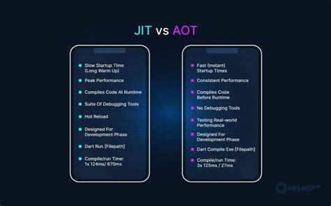 Features Of Dart Programming Languages