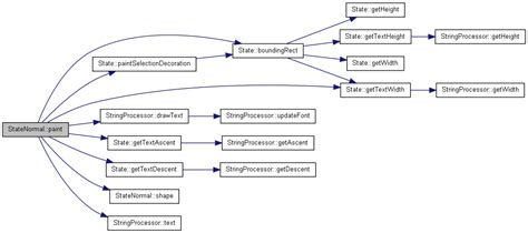 Autoamata Editor Statenormal Class Reference