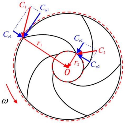 Pumped Storage Technology Reversible Pump Turbines And Their Importance In Power Grids