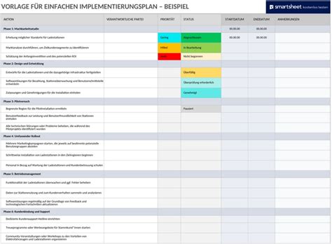 Excel Projektmanagement Vorlage Zur Einfachen Implementierung