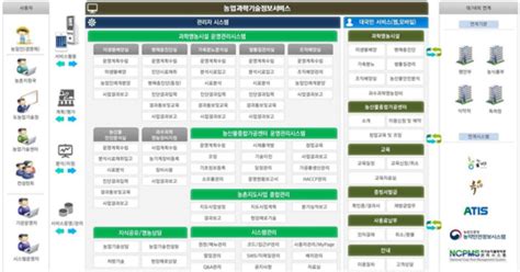 농진청 디지털 중심으로 농촌지도사업 전환 추진