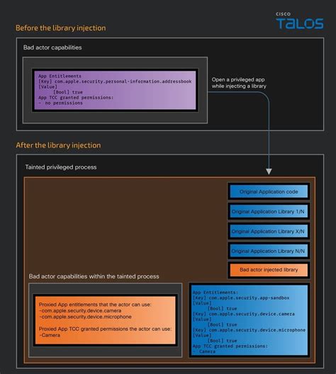 Microsoft Office Teams Vulnerabilities Enable Hackers To Access Camera And Microphone On Macos